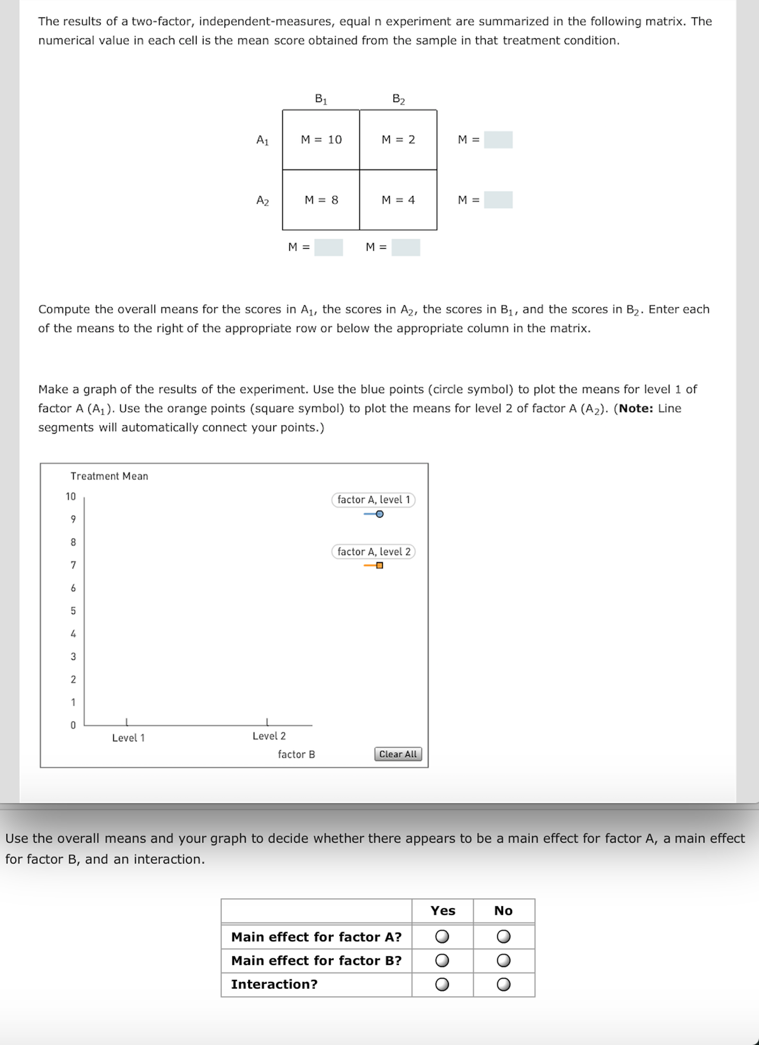 Solved The results of a two-factor, independent-measures, | Chegg.com