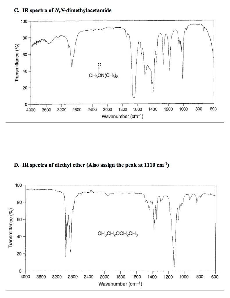 Solved Spectrum A – F are the IR spectra of the compounds | Chegg.com