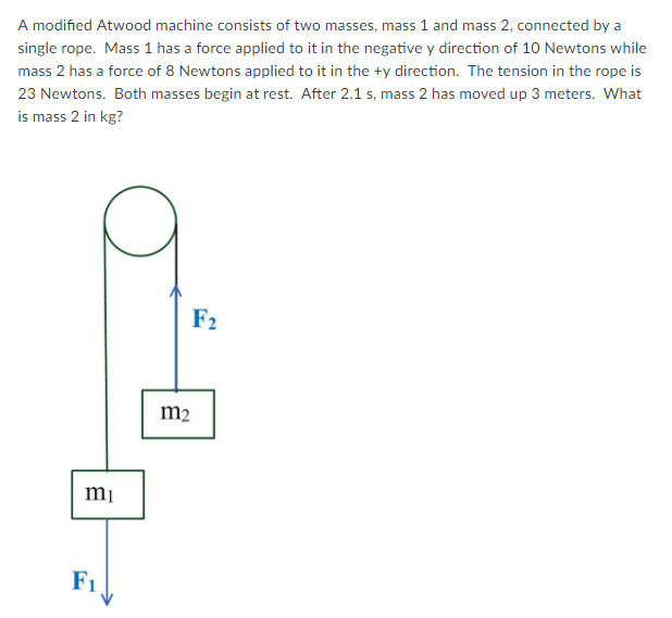 Solved A modified Atwood machine consists of two masses, | Chegg.com