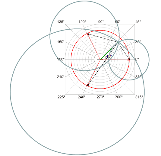 Solved In a three-point balancing test without phase the | Chegg.com