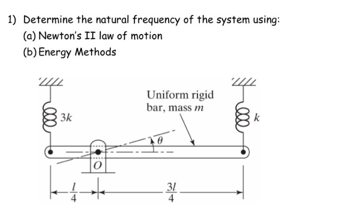 Solved Determine the natural frequency of the system using: | Chegg.com
