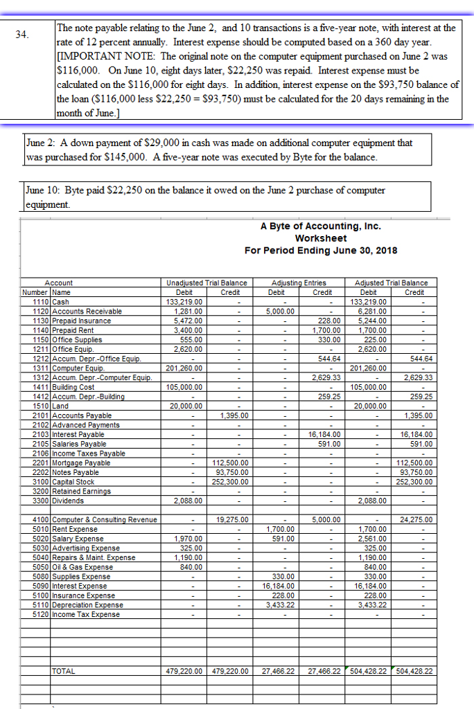 Solved I need to write the correct journal entry for the | Chegg.com