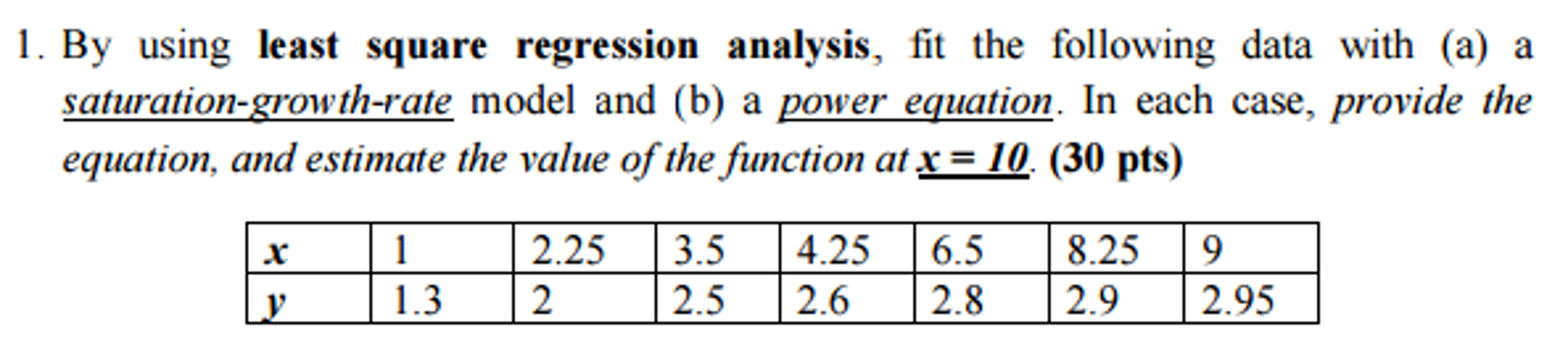 Solved By using least square regression analysis, fit the | Chegg.com