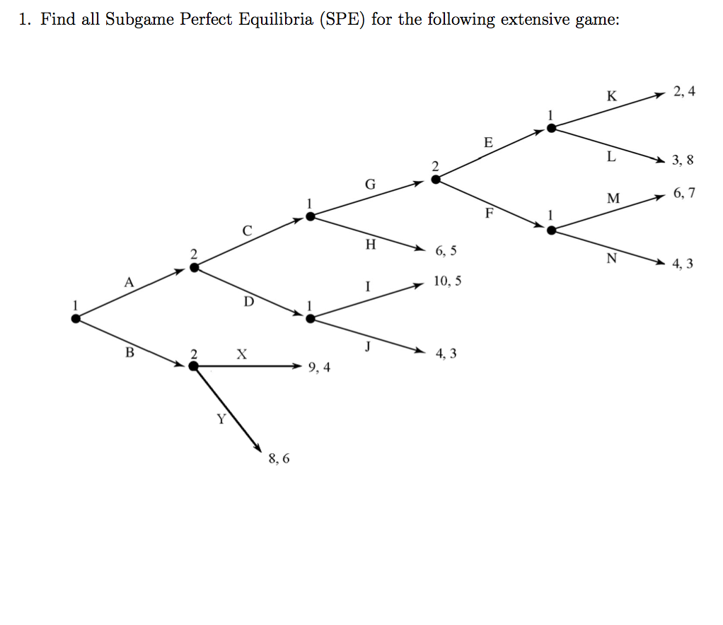 Solved 1. Find all Subgame Perfect Equilibria (SPE) for the | Chegg.com
