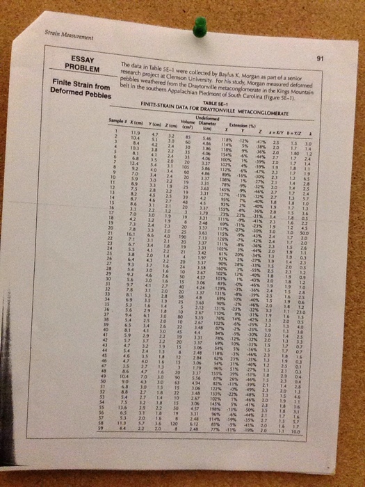 Solved Ctrl Flinn Diagram - a plot of the ratios of the | Chegg.com