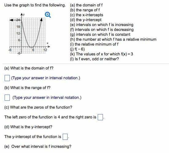 Solved Use The Graph To Find The Following A The Domain 6304