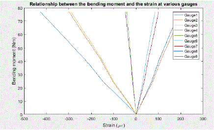 Solved how to use Matlab or excel to make the graph like | Chegg.com