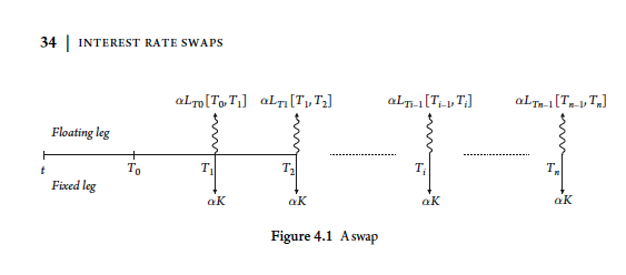 4 INTEREST RATE SWAPS Floating leg To T2 Fixed leg aK | Chegg.com