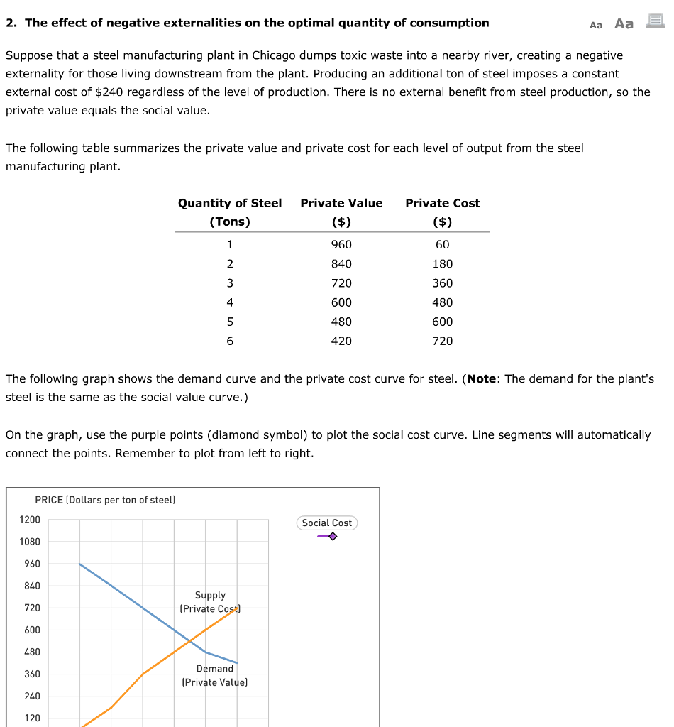Solved 1. Externalities Definition and examples Aa Aa E An | Chegg.com
