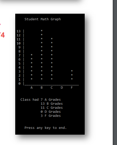 Solved Student Grade Graph by Passing in Command Line | Chegg.com