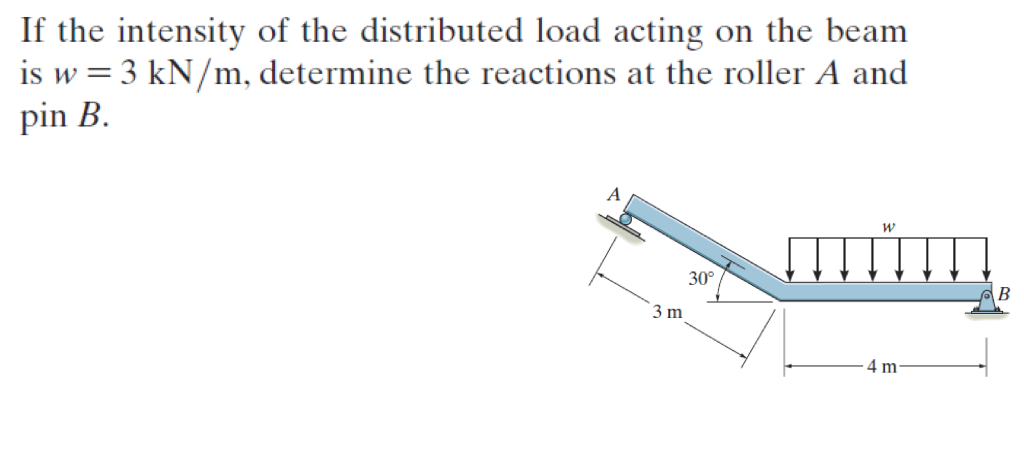 Solved If the intensity of the distributed load acting on | Chegg.com