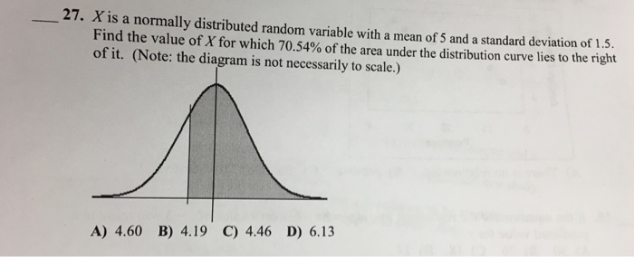 Solved X is a normally distributed random variable with a | Chegg.com