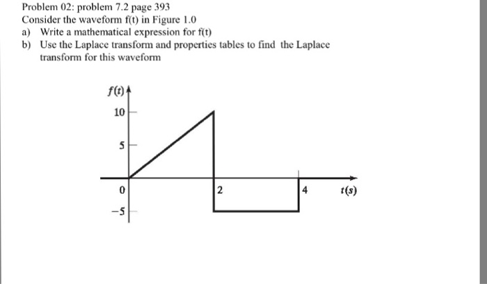 Solved Consider the waveform f(t) in Figure 1.0 Write a | Chegg.com