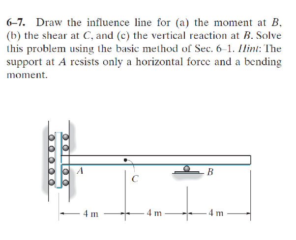 6-7. Draw the influence line for (a) the moment at B, | Chegg.com