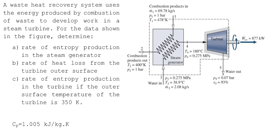 Solved A waste heat recovery system uses the energy produced | Chegg.com