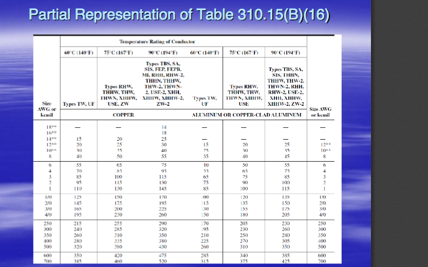 Make the calculations for one 1500 sq.ft apartment. | Chegg.com