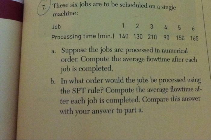 Solved These six jobs are to be scheduled on a single | Chegg.com