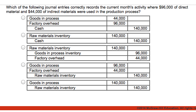 Solved Which of the following journal entries correctly | Chegg.com