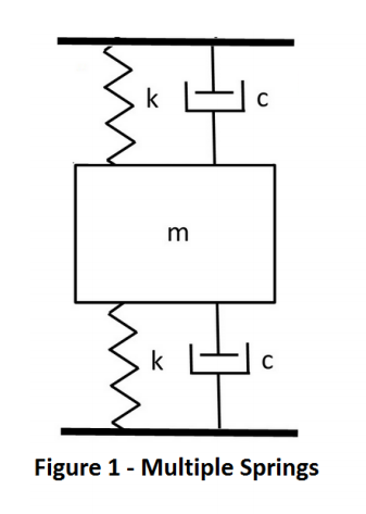 Solved Some common forces that are found in such problems | Chegg.com