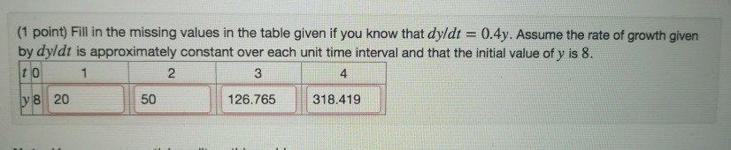 Solved (1 point) Fill in the missing values in the table | Chegg.com