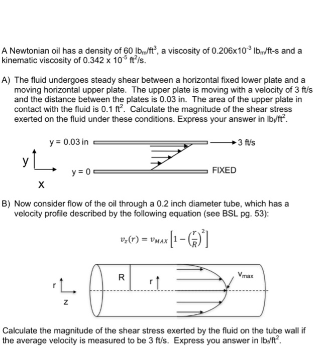 Solved A. Calculate the magnitude of the shear stress | Chegg.com