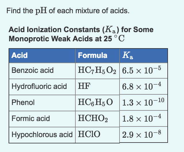 Chemdoctor Calculating Ph Of A Mixture Of Two Weak Acids