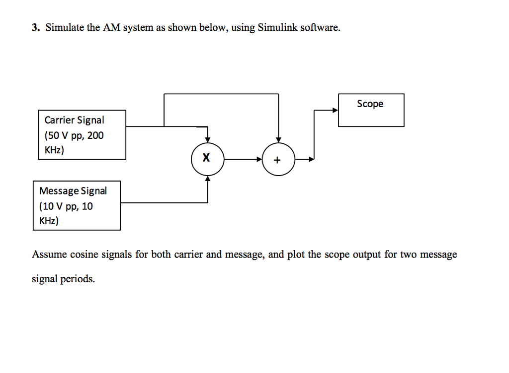 Solved 3. Simulate the AM system as shown below, using | Chegg.com