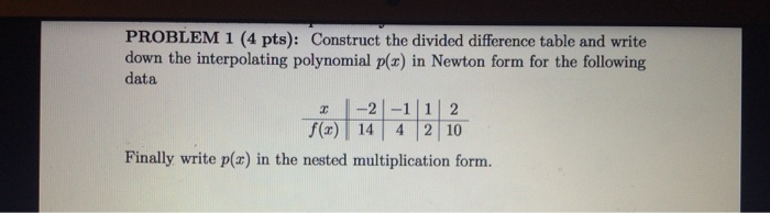 Solved Construct the divided difference table and write down | Chegg.com