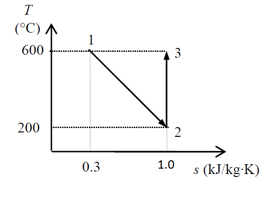 Solved Determine the heat transfer, in kJ/kg for the | Chegg.com