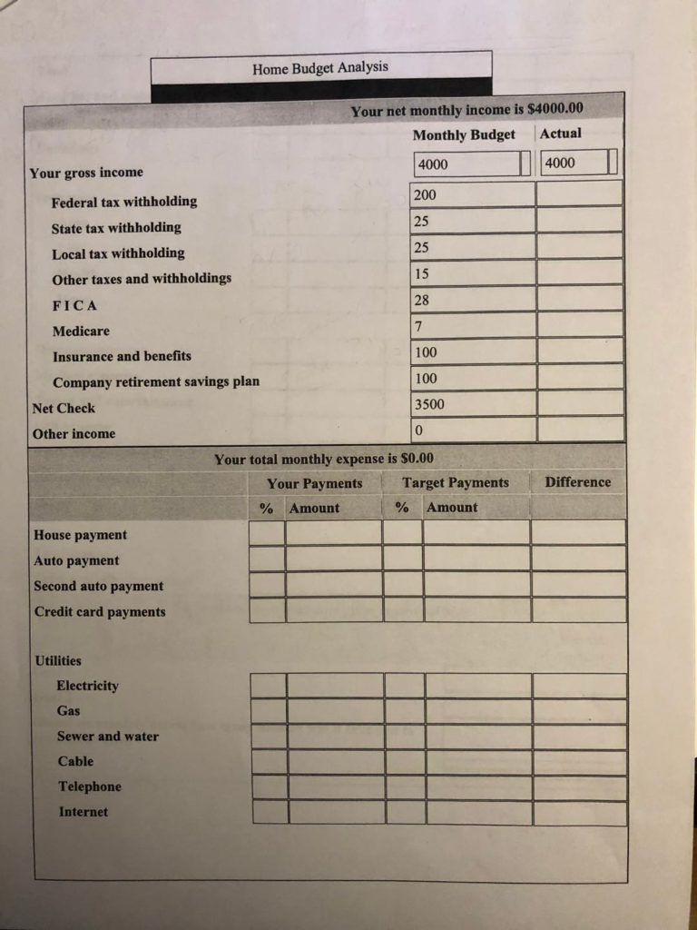 Home Budget Analysis Your Net Monthly Income Is Chegg Home Budget Analysis Your Net Monthly Income Is Chegg
