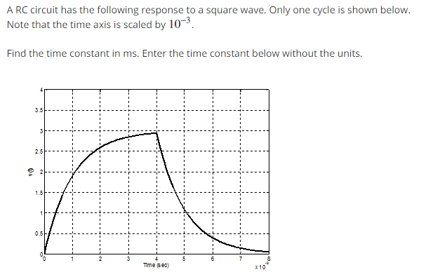 Solved A Rc Circuit Has The Following Response To A Square