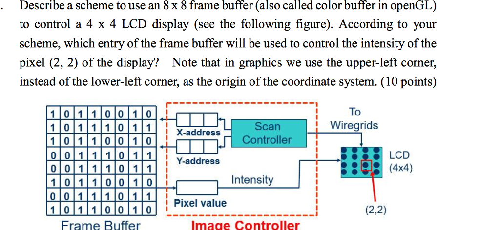 Solved Describe a scheme to use an 8 times 8 frame buffer | Chegg.com