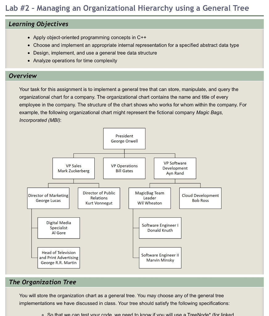 Lab #2-Managing an Organizational Hierarchy using a | Chegg.com