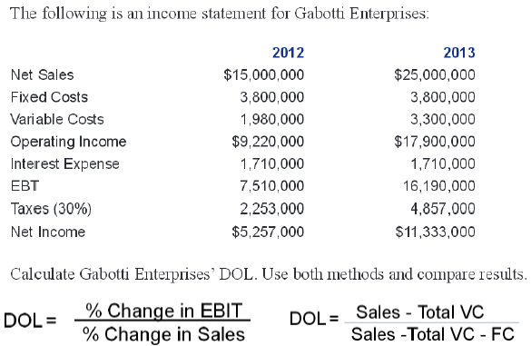 Solved The following is an income statement for Gabotti | Chegg.com