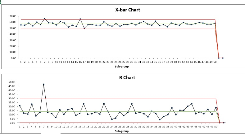 Solved For the chart below: Comment on Common Cause | Chegg.com