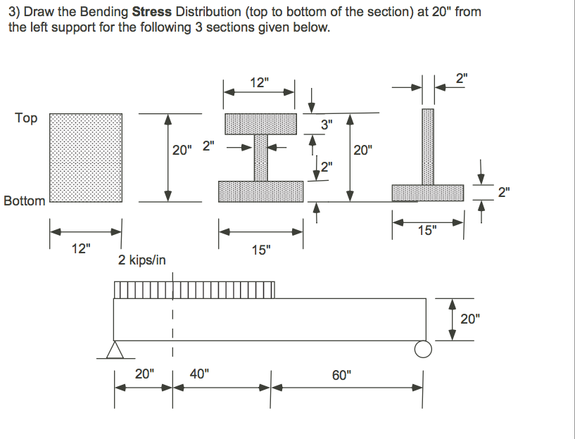 Solved 3) Draw the Bending Stress Distribution (top to | Chegg.com