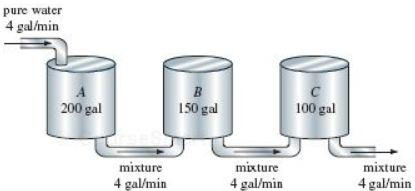 Three tank mixture problem. Tanks A,B, and C can hold | Chegg.com