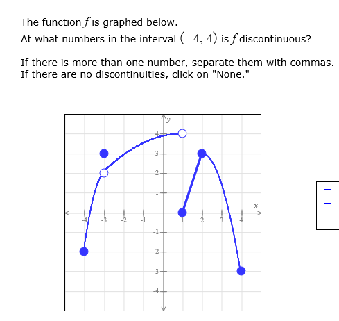Solved The function f is graphed below. At what numbers in | Chegg.com