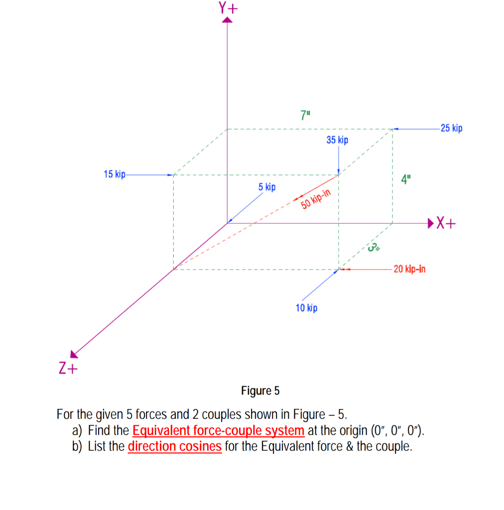 Solved For the given 5 forces and 2 couples shown in | Chegg.com