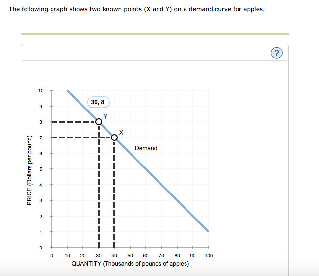 Solved The following graph shows two known points (X and Y) | Chegg.com Solved The following graph shows two known points (X and Y) | Chegg.com