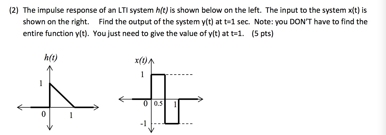 Solved The impulse response of an LTI system h(t) is shown | Chegg.com