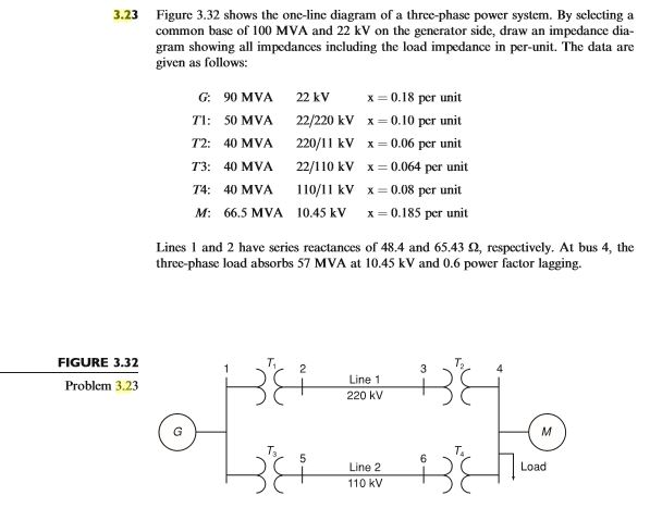 Solved Figure 3.32 shows the one-line diagram of a | Chegg.com