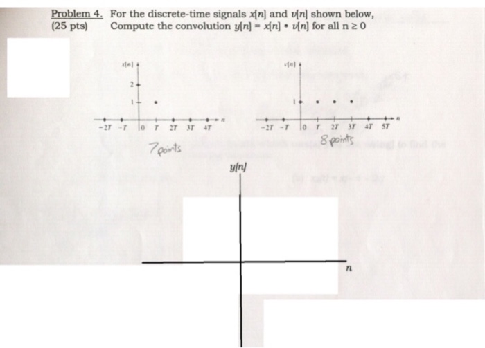 Solved Compute the discrete convolution by hand and plot by | Chegg.com