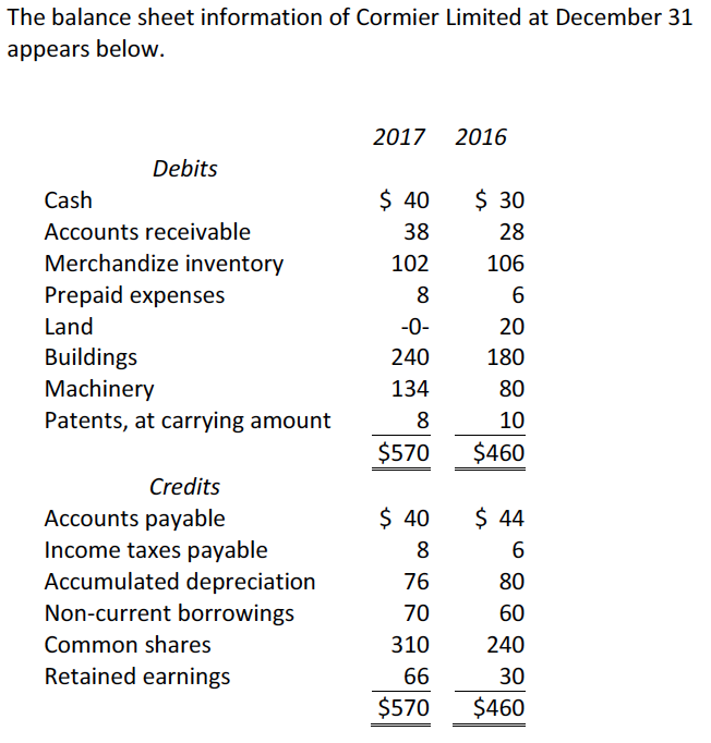 Solved The Balance Sheet Information Of Cormier Limited At Chegg