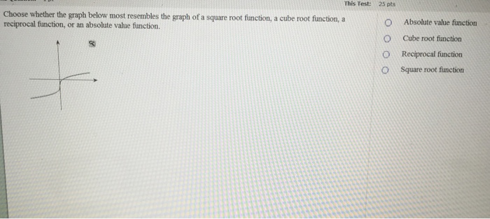 Solved Choose whether the graph below most resembles the | Chegg.com