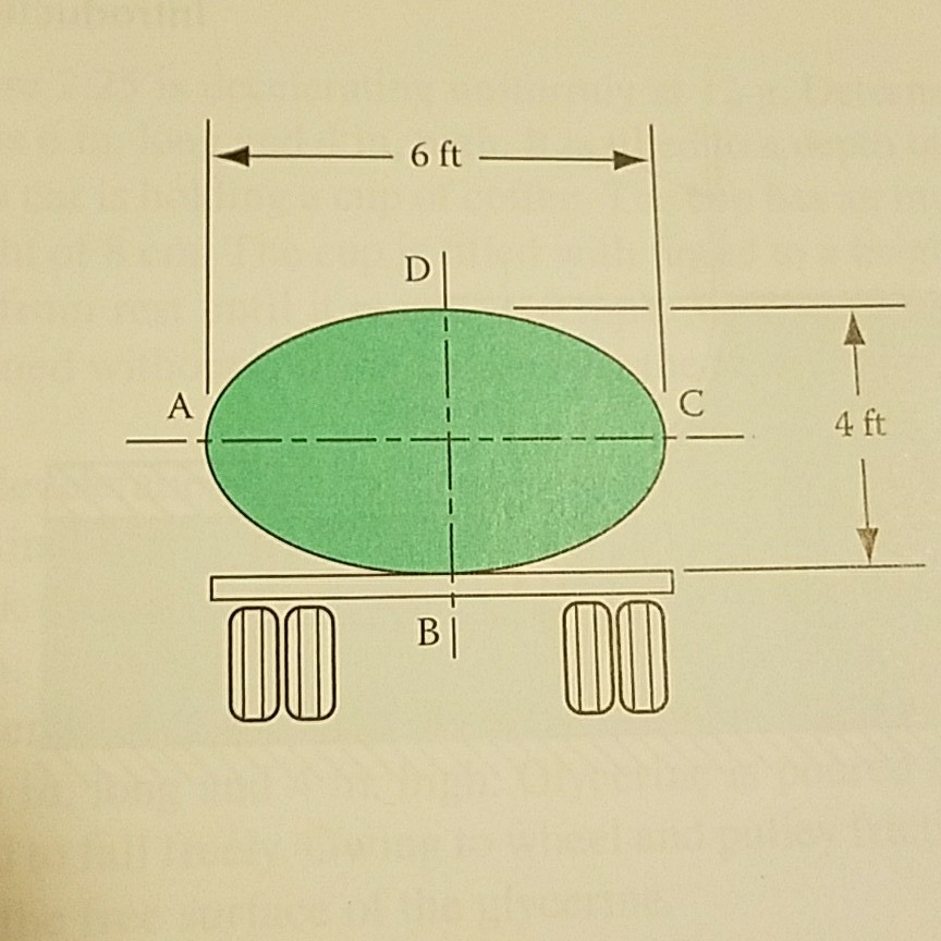 Solved The tank of a truck is elliptical. Calculate the | Chegg.com