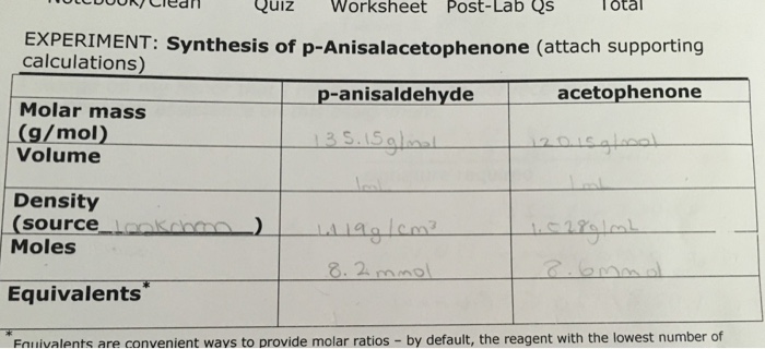 Solved Synthesis of p-Anisalacetophenone (attach supporting | Chegg.com
