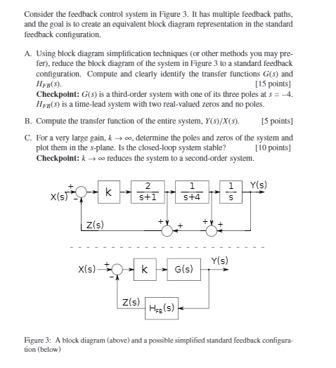 Solved Consider the feedback control system in Figure 3. It | Chegg.com