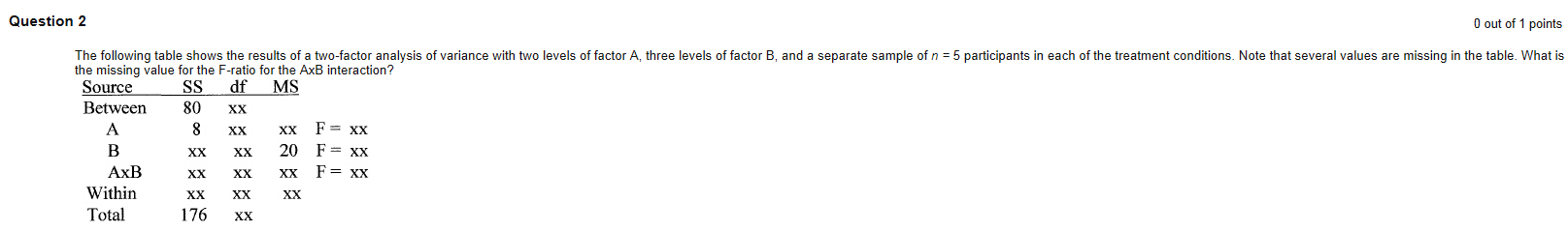 The following table shows the results of a two-factor | Chegg.com