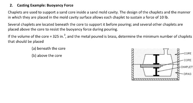 Solved Chaplets are used to support a sand core inside a | Chegg.com